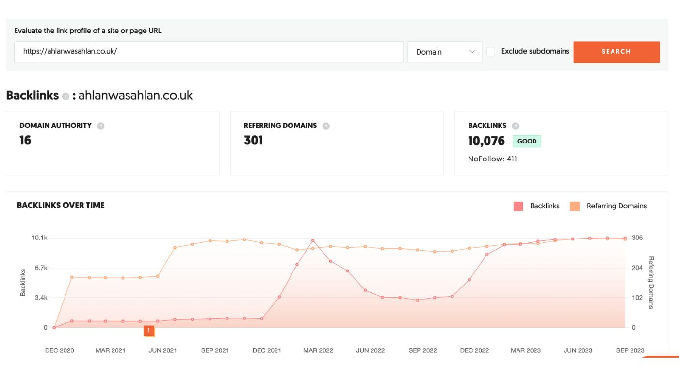 SEO Best Practices for Halal E-commerce Websites - UMMAH DESIGN